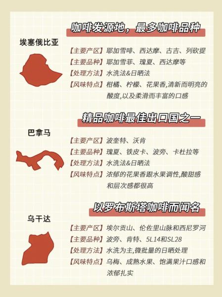 星巴克咖啡豆产地有哪些_如何挑选适合自己的产区风味-第1张图片-山城妙识