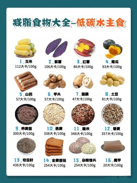 高蛋白低脂肪的食物有哪些_怎么吃最减脂-第3张图片-山城妙识