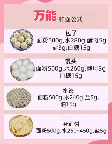 早餐面点怎么做_家常早餐面点配方-第3张图片-山城妙识