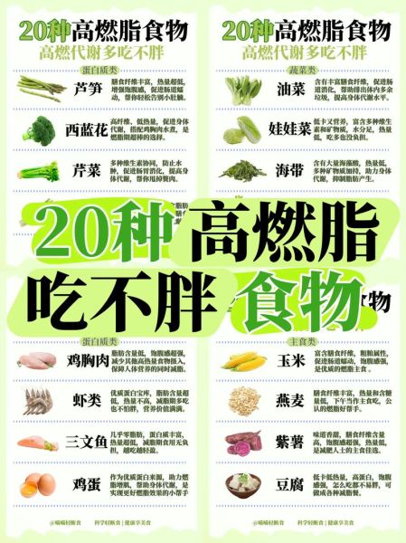 燃烧脂肪的食物有哪些_怎么吃才有效-第1张图片-山城妙识