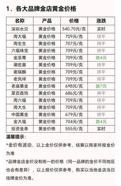 北京菜百黄金回收价今日多少钱_菜百回收黄金需要什么手续-第2张图片-山城妙识