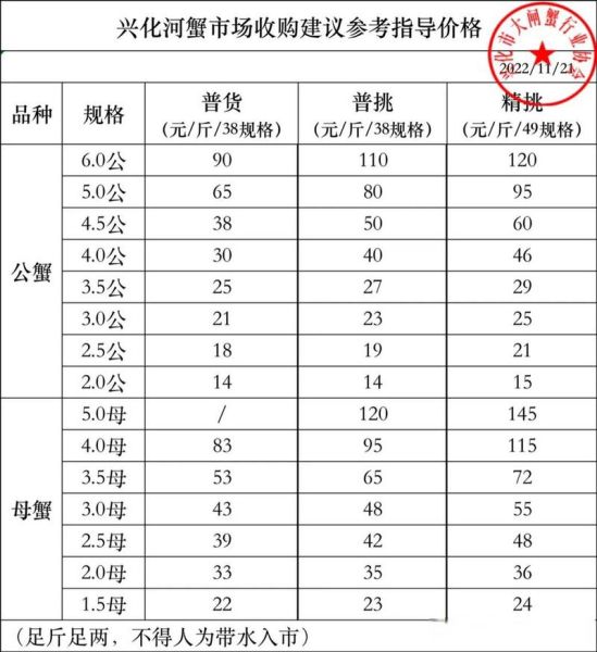 大闸蟹多少钱一斤_今日最新价格-第3张图片-山城妙识 大闸蟹多少钱一斤_今日最新价格-第3张图片-山城妙识