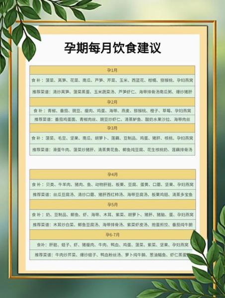 孕妇前三个月清淡食谱_孕早期吃什么不吐-第3张图片-山城妙识 孕妇前三个月清淡食谱_孕早期吃什么不吐-第3张图片-山城妙识