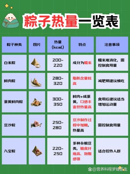 一个粽子的热量有多少_减肥能吃粽子吗-第3张图片-山城妙识