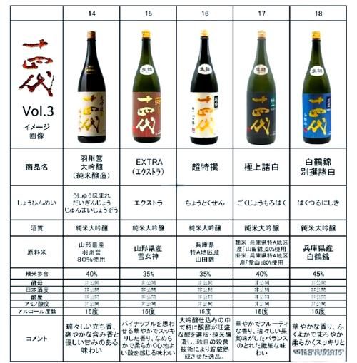 清酒度数高吗_清酒酒精度一般多少-第1张图片-山城妙识 清酒度数高吗_清酒酒精度一般多少-第1张图片-山城妙识