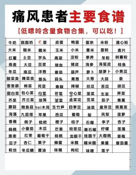 痛风不能吃什么食物_痛风患者饮食大全-第2张图片-山城妙识