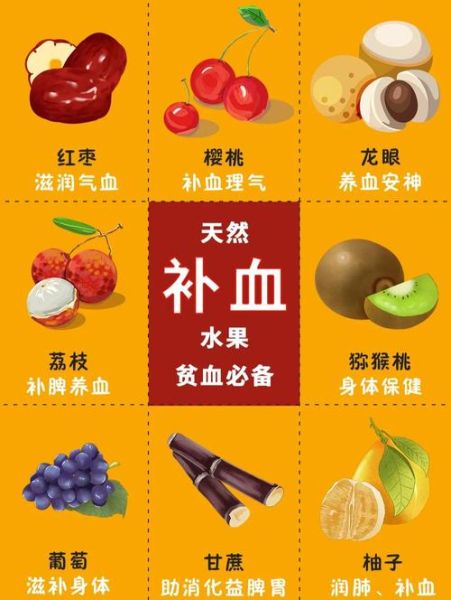 贫血吃什么补血最快_贫血怎么补最有效-第1张图片-山城妙识