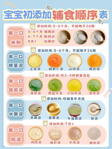 6个月宝宝辅食怎么做_宝宝辅食添加顺序-第2张图片-山城妙识