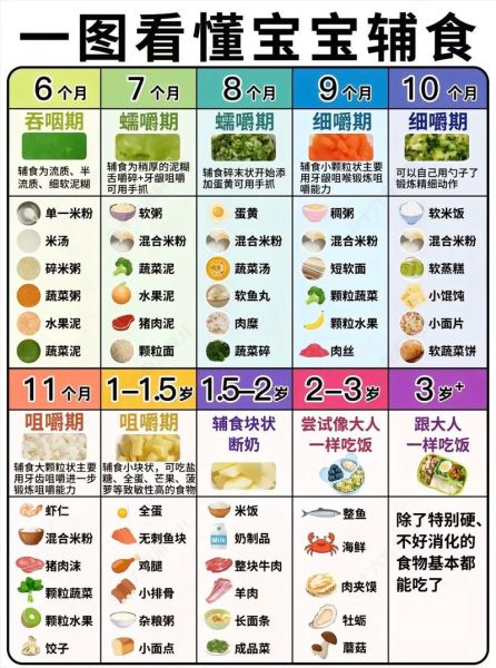 6个月婴儿辅食食谱表_如何科学添加-第1张图片-山城妙识 6个月婴儿辅食食谱表_如何科学添加-第1张图片-山城妙识