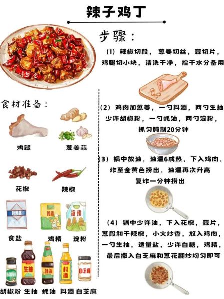 川味辣子鸡丁怎么做_正宗川味辣子鸡丁配方-第1张图片-山城妙识