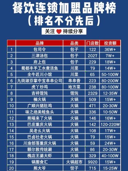快餐加盟连锁店排名_哪个品牌最赚钱-第3张图片-山城妙识