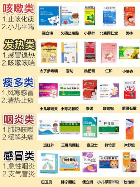 小儿止咳药十大排行榜_哪个牌子效果好-第1张图片-山城妙识