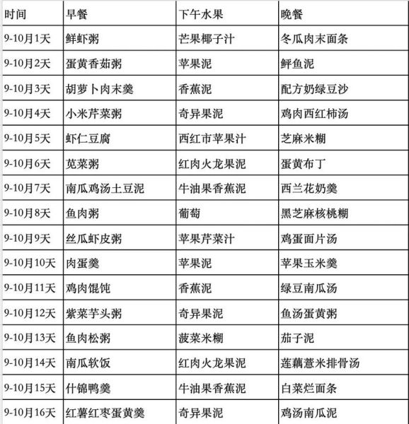 10个月宝宝辅食吃多少_一天吃几顿-第2张图片-山城妙识 10个月宝宝辅食吃多少_一天吃几顿-第2张图片-山城妙识