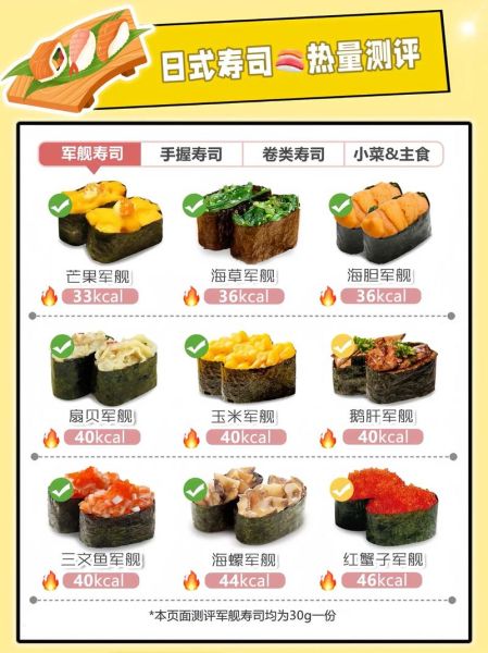 寿司怎么选_寿司热量高吗-第1张图片-山城妙识 寿司怎么选_寿司热量高吗-第1张图片-山城妙识