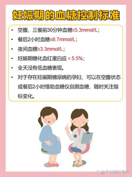 为什么孕妇血糖高_孕妇血糖高的原因-第1张图片-山城妙识