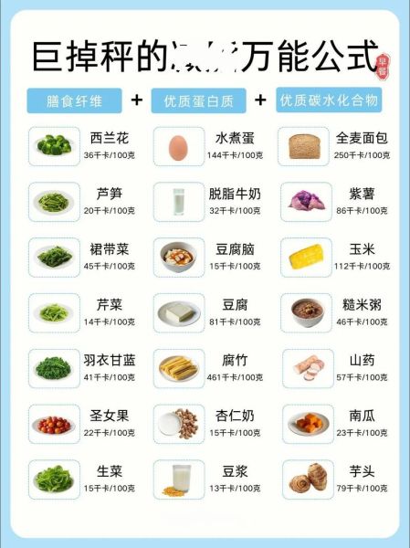 减肥期间怎么搭配食物_哪些食物组合最减脂-第3张图片-山城妙识