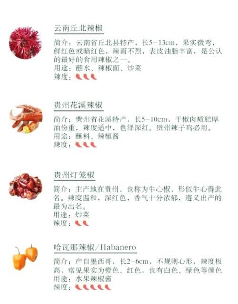 辣椒什么时候传入中国_原产地是哪里-第1张图片-山城妙识