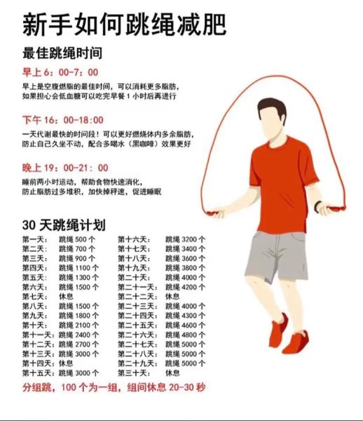 学生怎样快速减肥_学生减肥最快最有效的方法-第2张图片-山城妙识