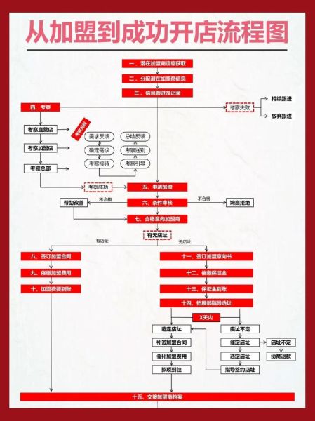 加盟3l58招商加盟网靠谱吗_加盟流程是什么-第1张图片-山城妙识