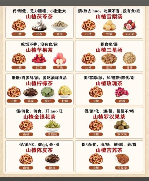 山楂和什么搭配最健康_山楂的绝配食材有哪些-第1张图片-山城妙识