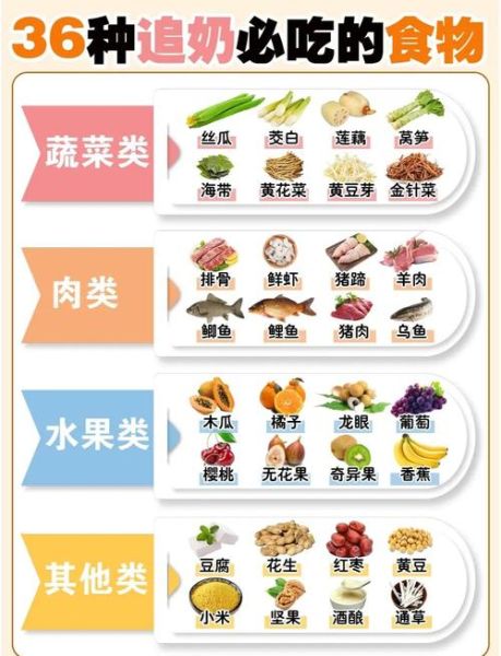 哺乳期吃什么好_哺乳期饮食菜谱大全-第2张图片-山城妙识 哺乳期吃什么好_哺乳期饮食菜谱大全-第2张图片-山城妙识