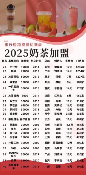 奶茶品牌排行榜10强哪个好喝_加盟费多少钱-第2张图片-山城妙识 奶茶品牌排行榜10强哪个好喝_加盟费多少钱-第2张图片-山城妙识