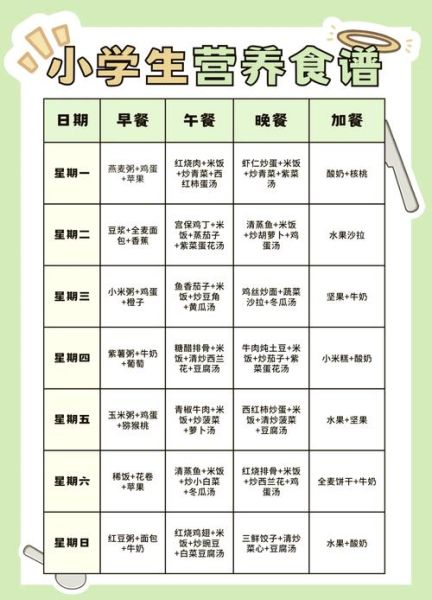 小学生午餐食谱大全_怎么做又营养又快手-第2张图片-山城妙识