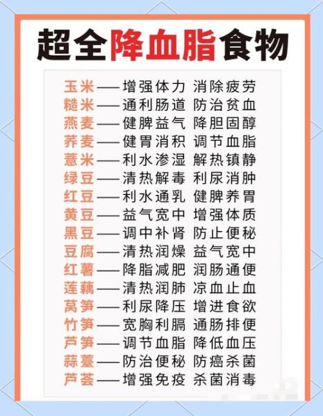 高血脂不能吃什么_高血脂最怕三种食物-第1张图片-山城妙识