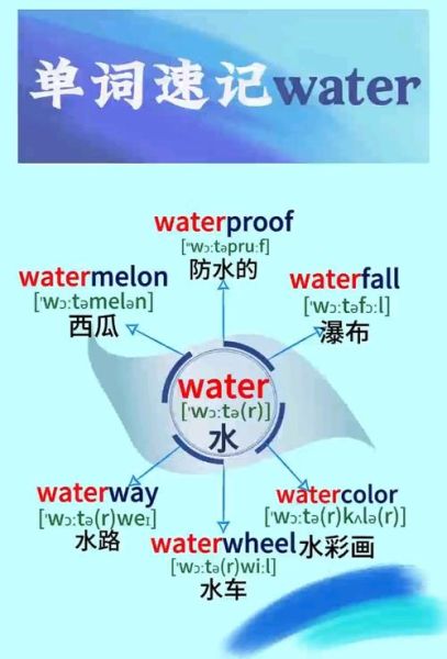 watermelon_英语怎么说-第3张图片-山城妙识 watermelon_英语怎么说-第3张图片-山城妙识