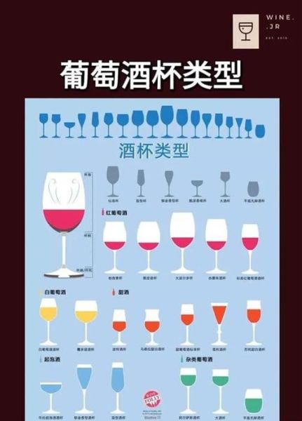 葡萄酒杯怎么选_葡萄酒杯种类有哪些-第1张图片-山城妙识 葡萄酒杯怎么选_葡萄酒杯种类有哪些-第1张图片-山城妙识