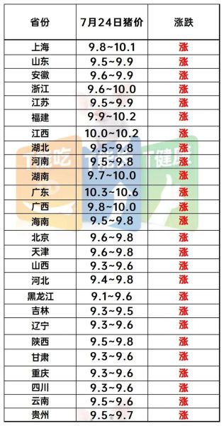 今日生猪价格多少钱一斤_猪价涨跌趋势分析-第1张图片-山城妙识