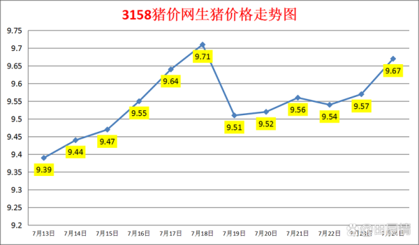 今日生猪价格多少钱一斤_猪价涨跌趋势分析-第2张图片-山城妙识
