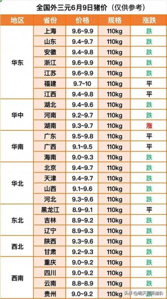 今日生猪价格多少钱一斤_猪价涨跌趋势分析-第3张图片-山城妙识