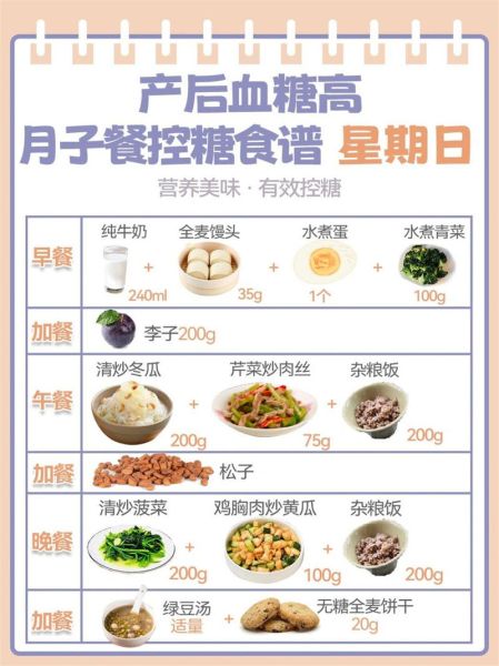 血糖高坐月子吃什么好_血糖高月子餐食谱大全-第1张图片-山城妙识