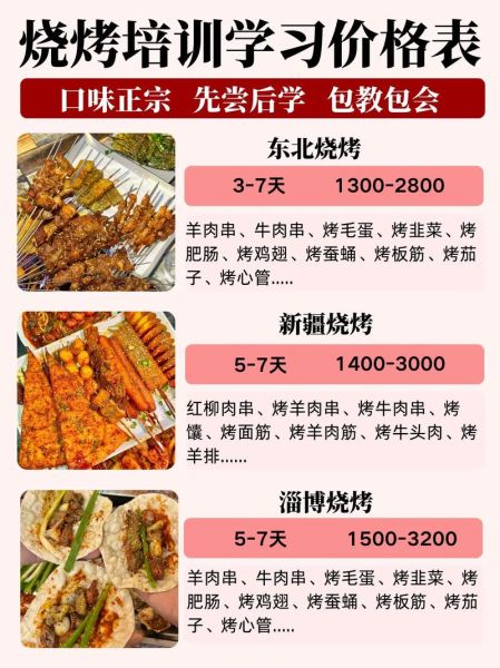 烧烤配料培训多少钱_零基础能学会吗-第1张图片-山城妙识