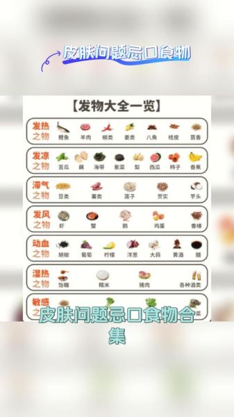 皮肤病忌口食物有哪些_发物大全一览表-第1张图片-山城妙识
