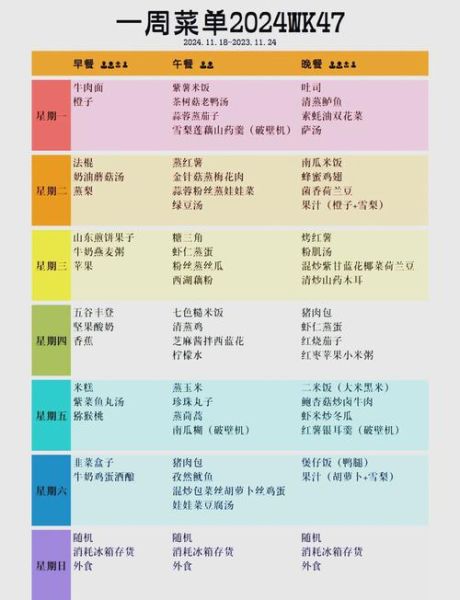 40岁一周营养食谱搭配_如何科学安排三餐-第1张图片-山城妙识