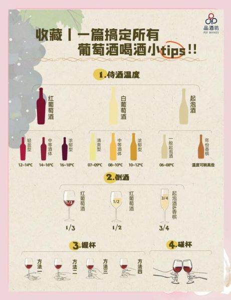 葡萄酒品鉴步骤_如何正确品酒-第3张图片-山城妙识