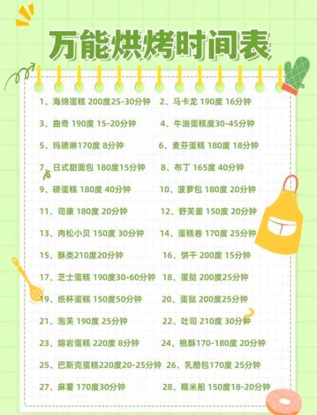 在家做蛋糕需要哪些材料_新手烤箱温度怎么设置-第1张图片-山城妙识