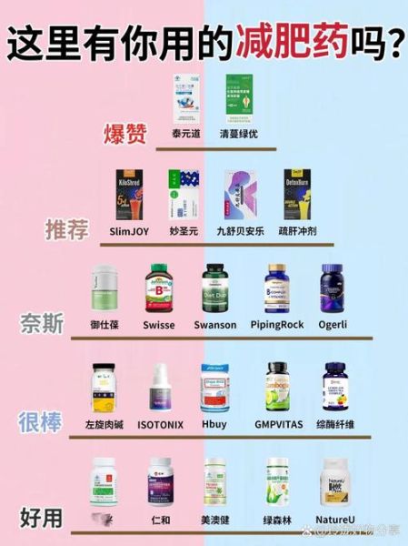 减肥药不反弹排行榜_如何选到真正不反弹的减肥药-第2张图片-山城妙识