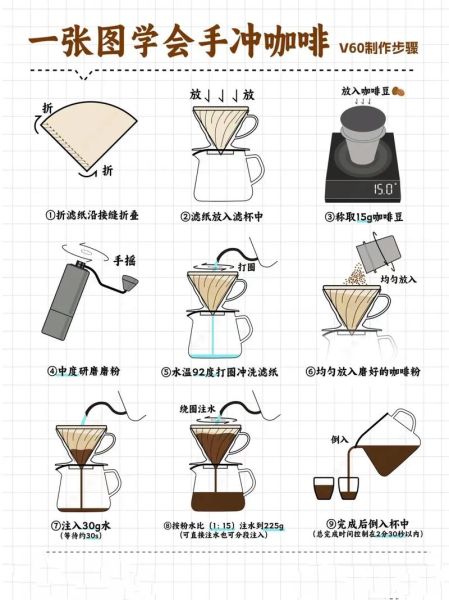 咖啡豆怎么制作成咖啡_手冲咖啡详细步骤-第1张图片-山城妙识
