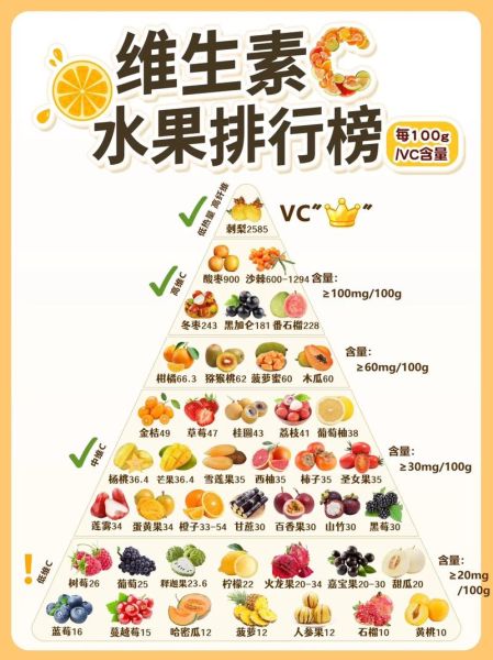 维生素c含量高的水果有哪些_水果维生素c排行榜-第1张图片-山城妙识 维生素c含量高的水果有哪些_水果维生素c排行榜-第1张图片-山城妙识