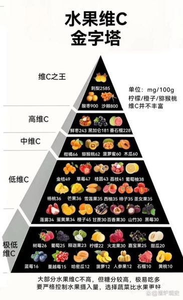 维生素c含量高的水果有哪些_水果维生素c排行榜-第2张图片-山城妙识 维生素c含量高的水果有哪些_水果维生素c排行榜-第2张图片-山城妙识