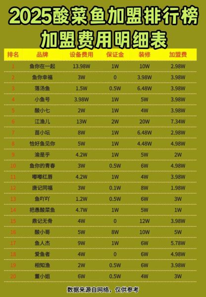 酸菜鱼加盟哪家好_酸菜鱼加盟口碑排行榜-第2张图片-山城妙识