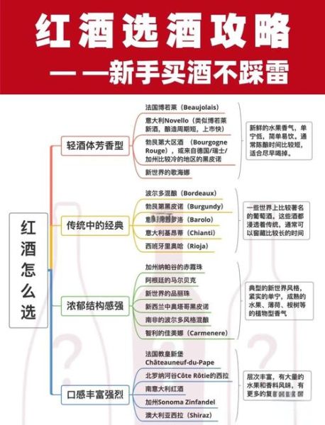 新手喝红酒怎么选_红酒入门选酒技巧-第1张图片-山城妙识 新手喝红酒怎么选_红酒入门选酒技巧-第1张图片-山城妙识