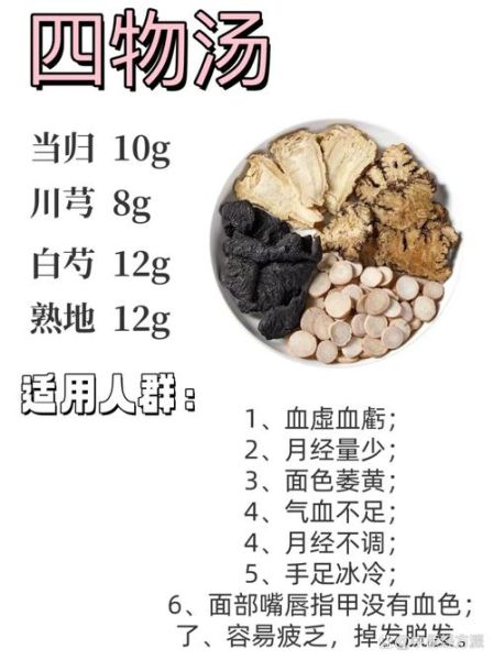 四物汤是哪四物_可以天天喝吗-第3张图片-山城妙识