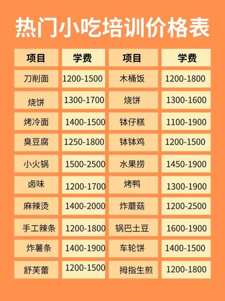 小吃培训大概多少钱_学小吃技术要多少学费-第2张图片-山城妙识