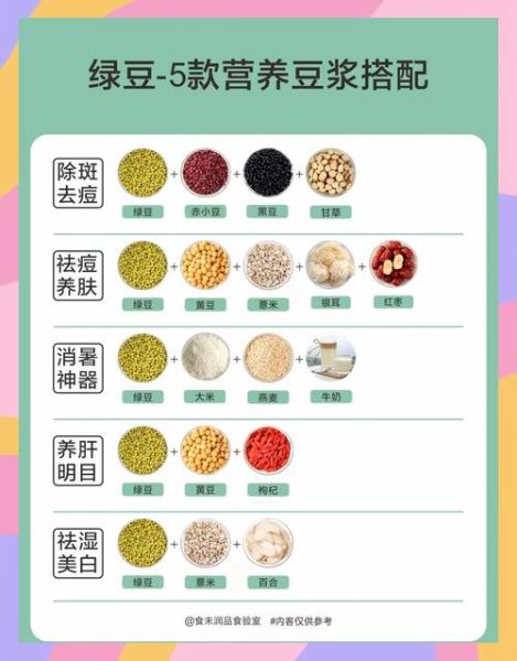 绿豆浆怎么煮_绿豆浆的做法大全-第1张图片-山城妙识