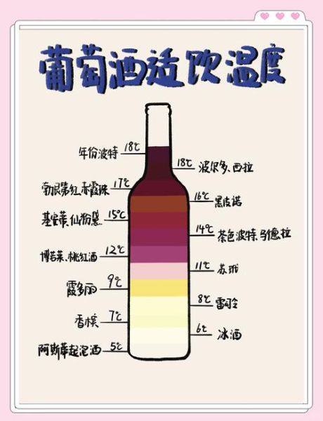 葡萄酒怎么喝_葡萄酒饮用温度是多少-第3张图片-山城妙识 葡萄酒怎么喝_葡萄酒饮用温度是多少-第3张图片-山城妙识
