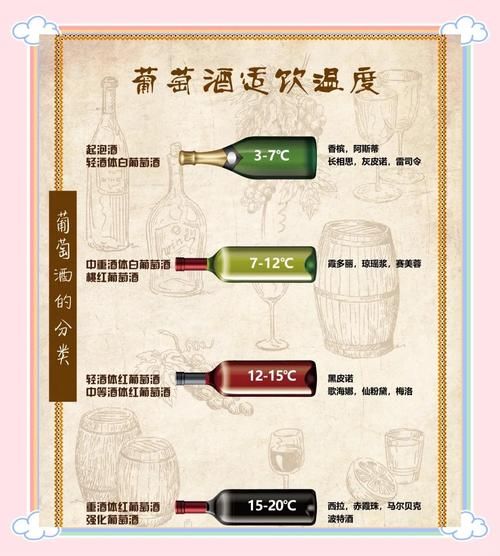 葡萄酒怎么喝_葡萄酒饮用温度是多少-第2张图片-山城妙识 葡萄酒怎么喝_葡萄酒饮用温度是多少-第2张图片-山城妙识